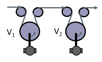2C – Tension: Machine Direction (MD) Variations – TJWalker + Associates ...