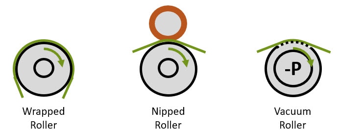 3A – MD Slip on Rollers – TJWalker + Associates, Inc.