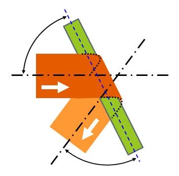 4D – CD Slips/Shifts on Rollers – TJWalker + Associates, Inc.