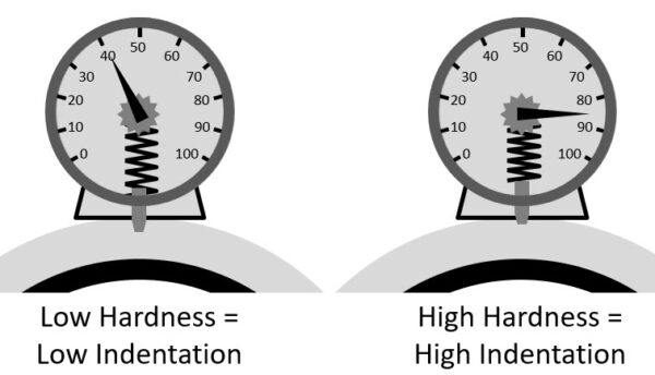durometer-principle – TJWalker + Associates, Inc.