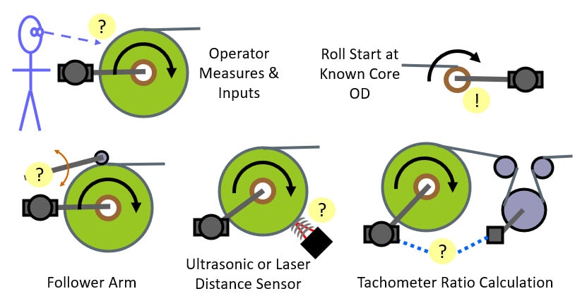 most-common-diameter-systems – TJWalker + Associates, Inc.