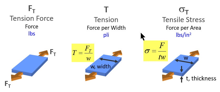 tension-units – TJWalker + Associates, Inc.
