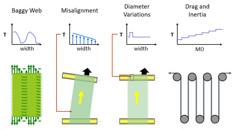 2.3 The Right Tension – TJWalker + Associates, Inc.