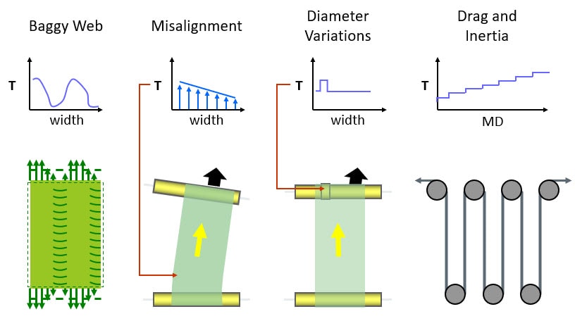 2.3 The Right Tension – TJWalker + Associates, Inc.