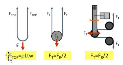 4.1 Tension Zones – TJWalker + Associates, Inc.