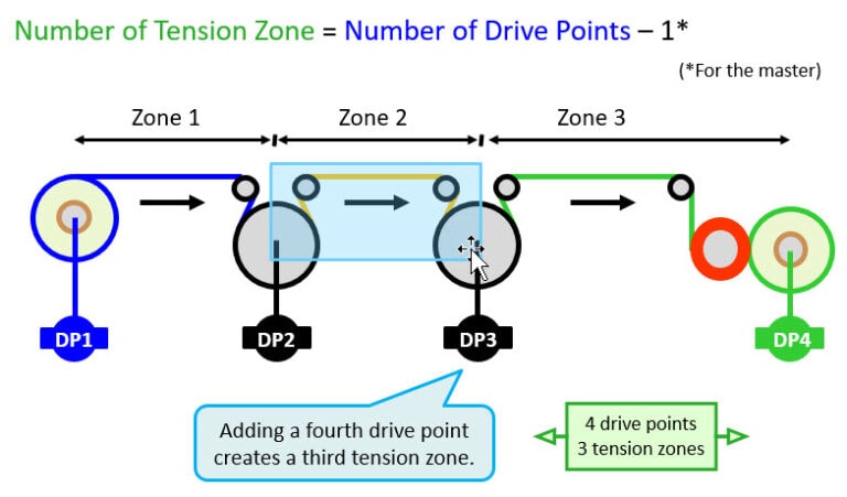 three-tension-zones-process-happy – TJWalker + Associates, Inc.